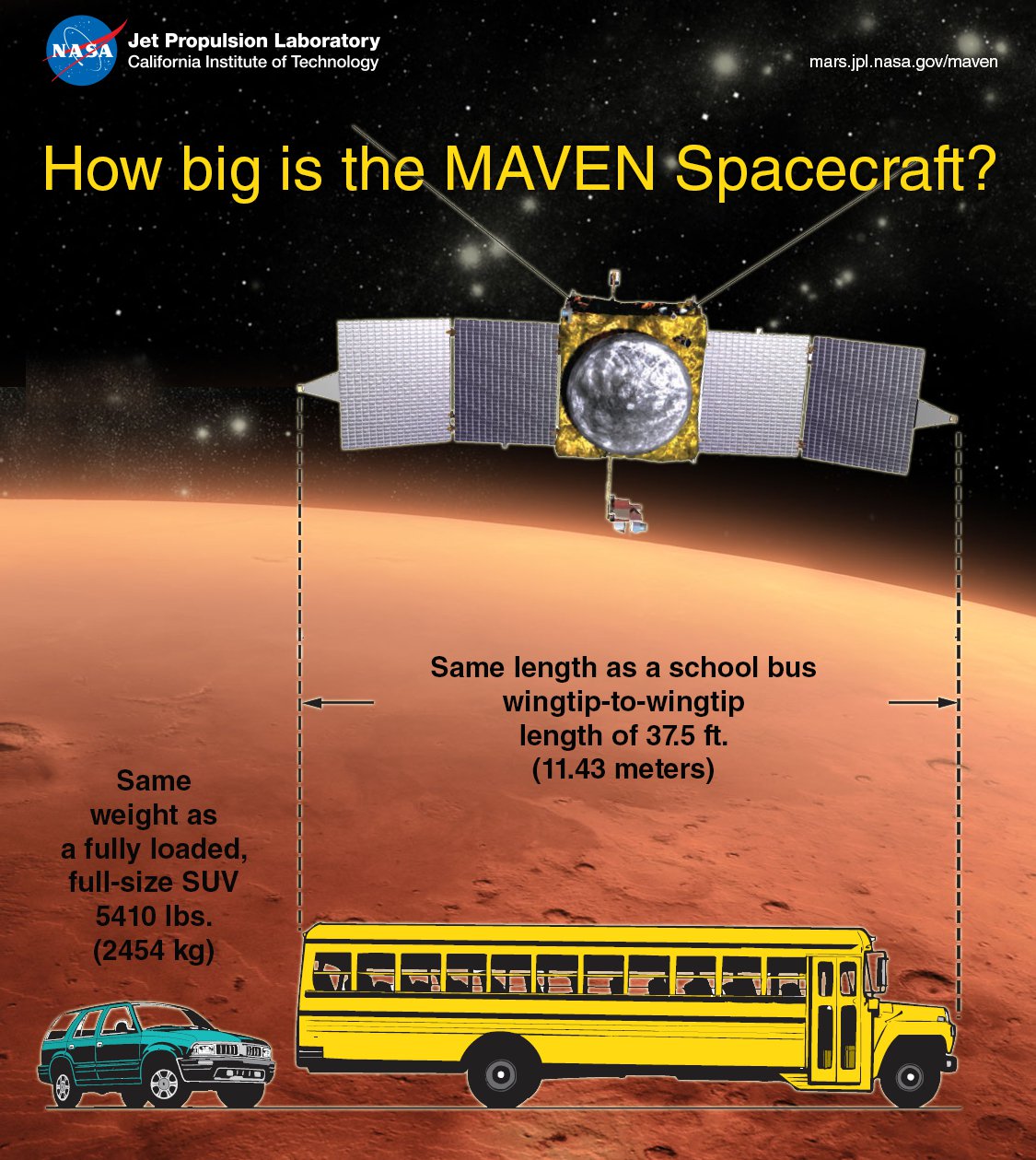 How Big is the Maven Spacecraft?