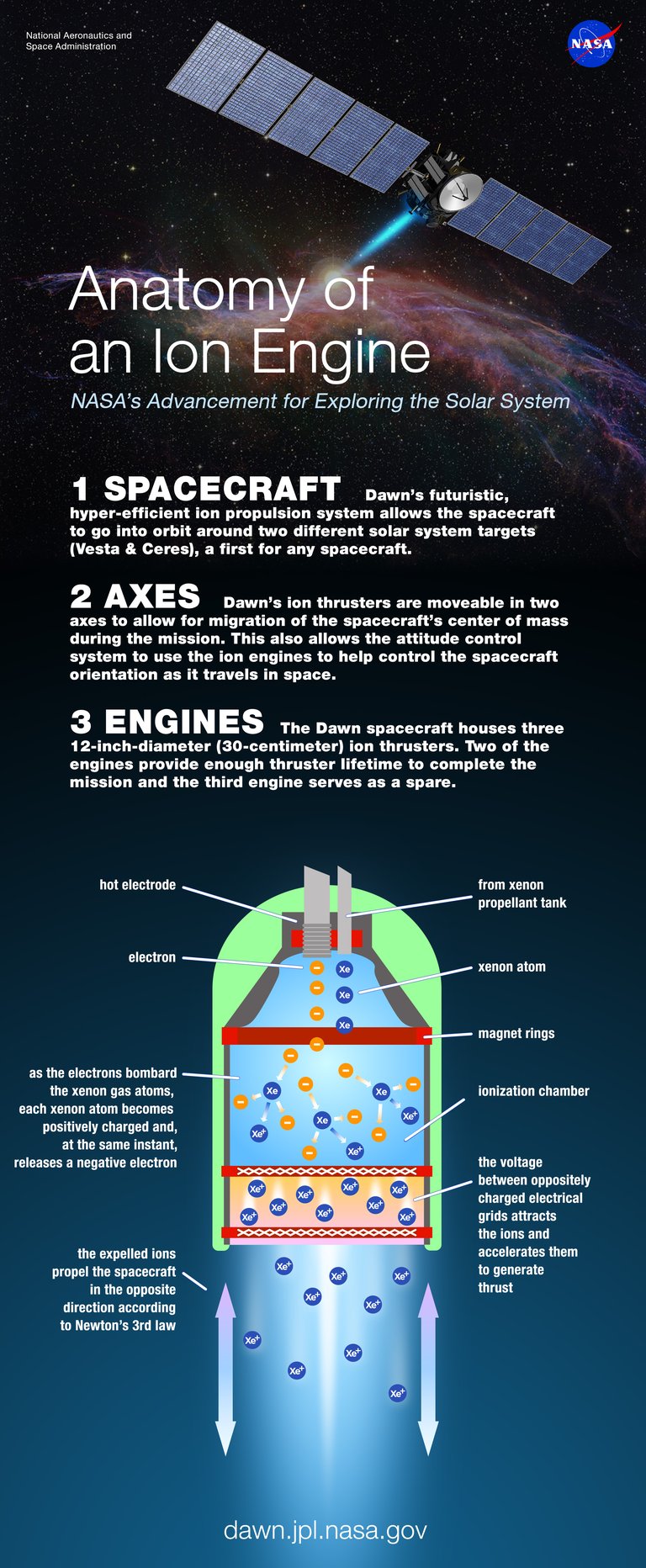 Anatomy of an Ion Engine | NASA Jet Propulsion Laboratory (JPL)