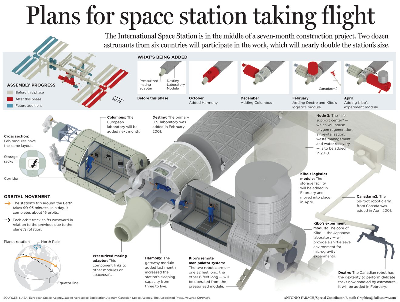 Plans for space station taking flight