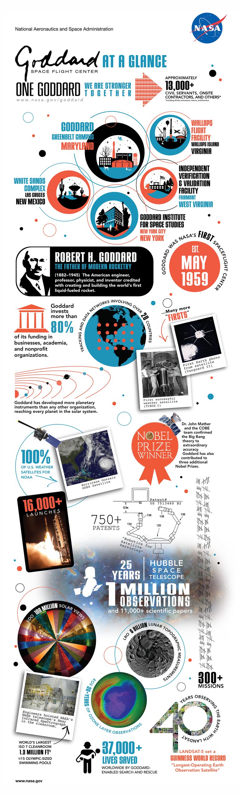 Goddard At A Glance