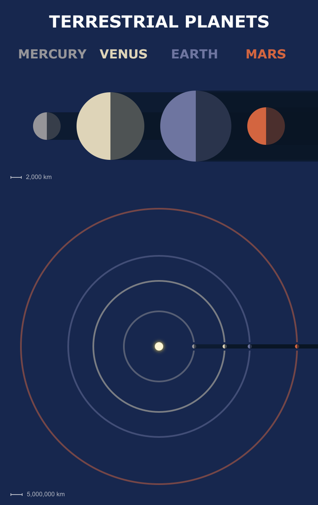 The Size & Orbits of the Terrestrial Planets | NASA Jet Propulsion ...