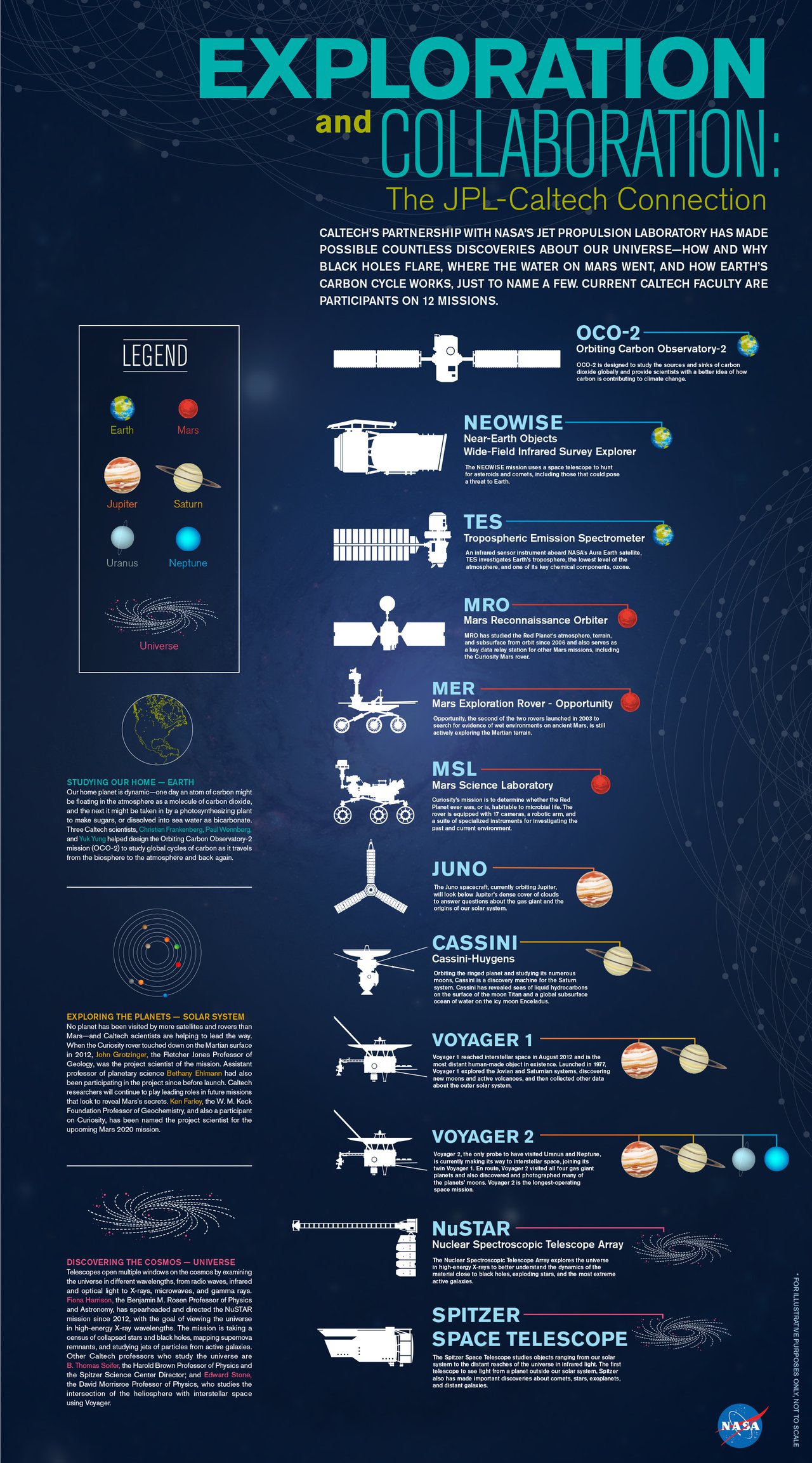 Exploration and Collaboration: The JPL/Caltech Connection