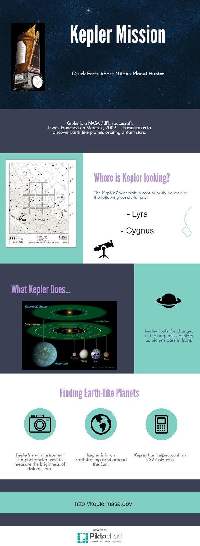 Kepler Mission | NASA Jet Propulsion Laboratory (JPL)