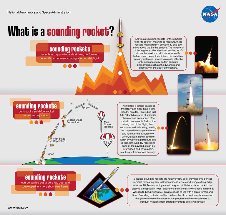 What is a Sounding Rocket | NASA Jet Propulsion Laboratory (JPL)