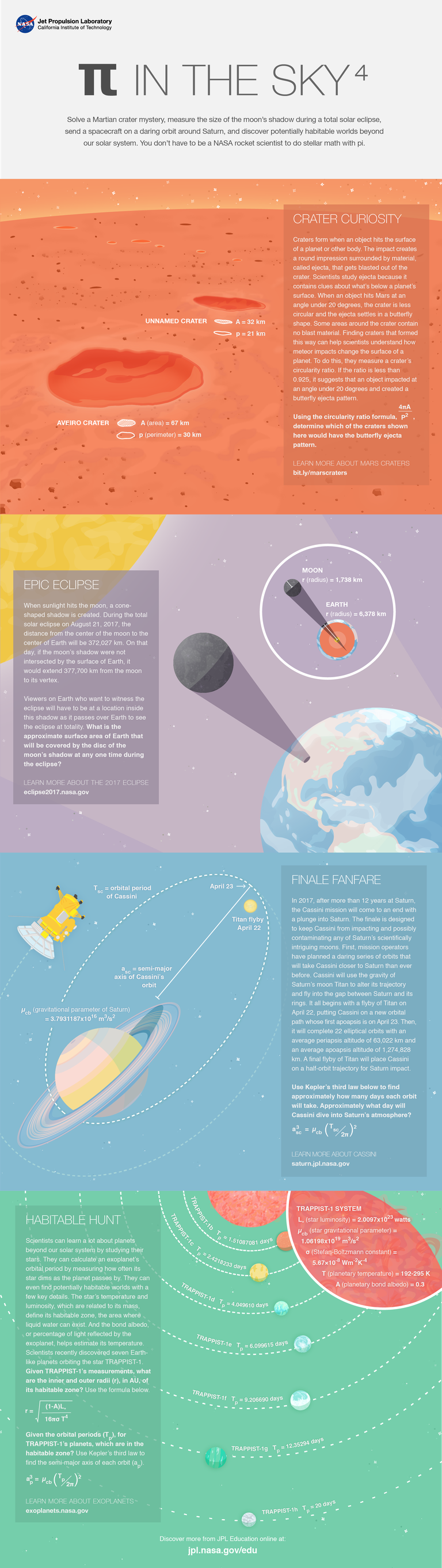 Pi in the Sky 4 | NASA Jet Propulsion Laboratory (JPL)
