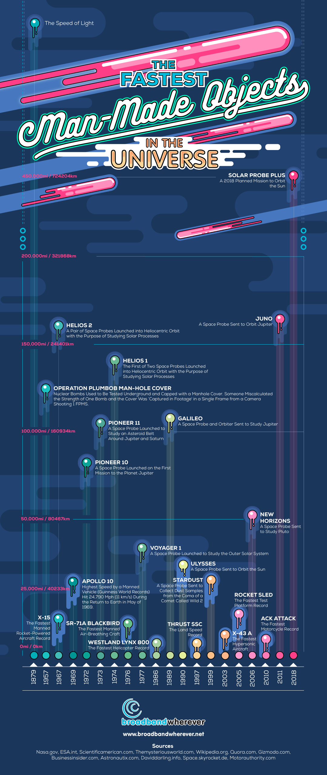 The Fastest Man-Made Objects in the Universe | NASA Jet Propulsion ...