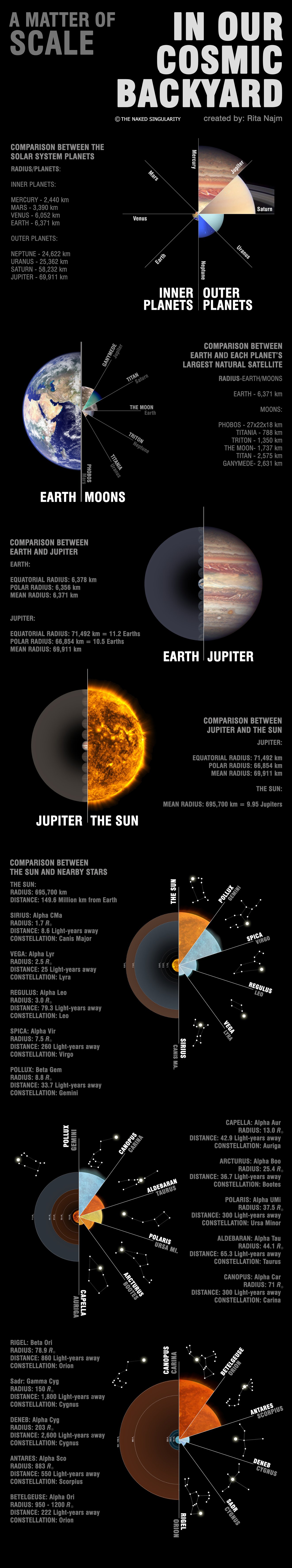A Matter of Scale, Our Cosmic Backyard.