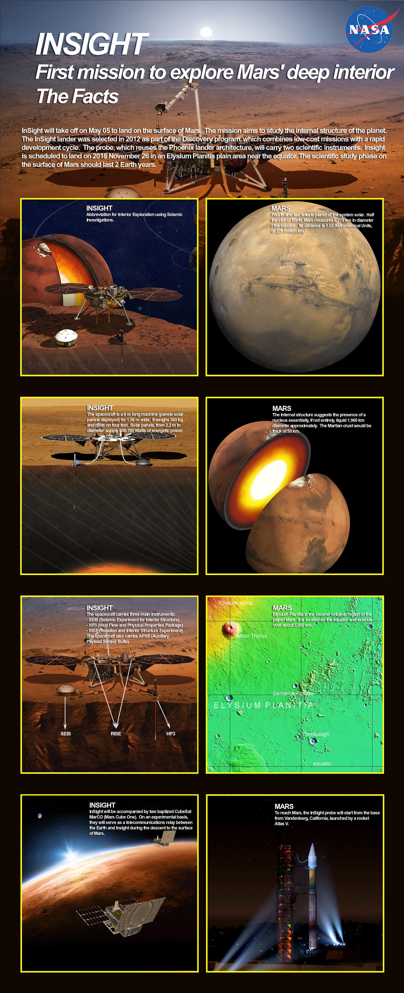 InSight - First mission to explore Mars' deep interior