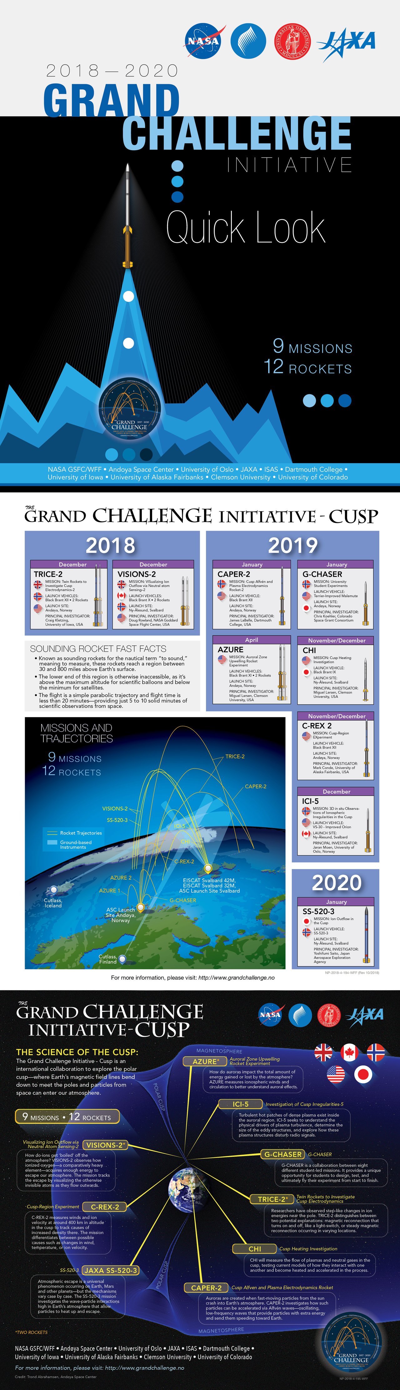 Grand Challenge Initiative