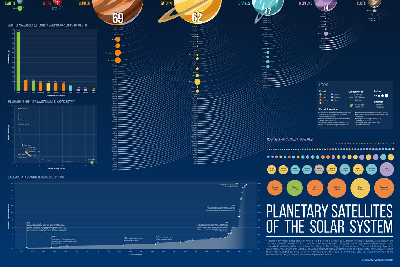 Planetary Satellites of the Solar System | NASA Jet Propulsion ...