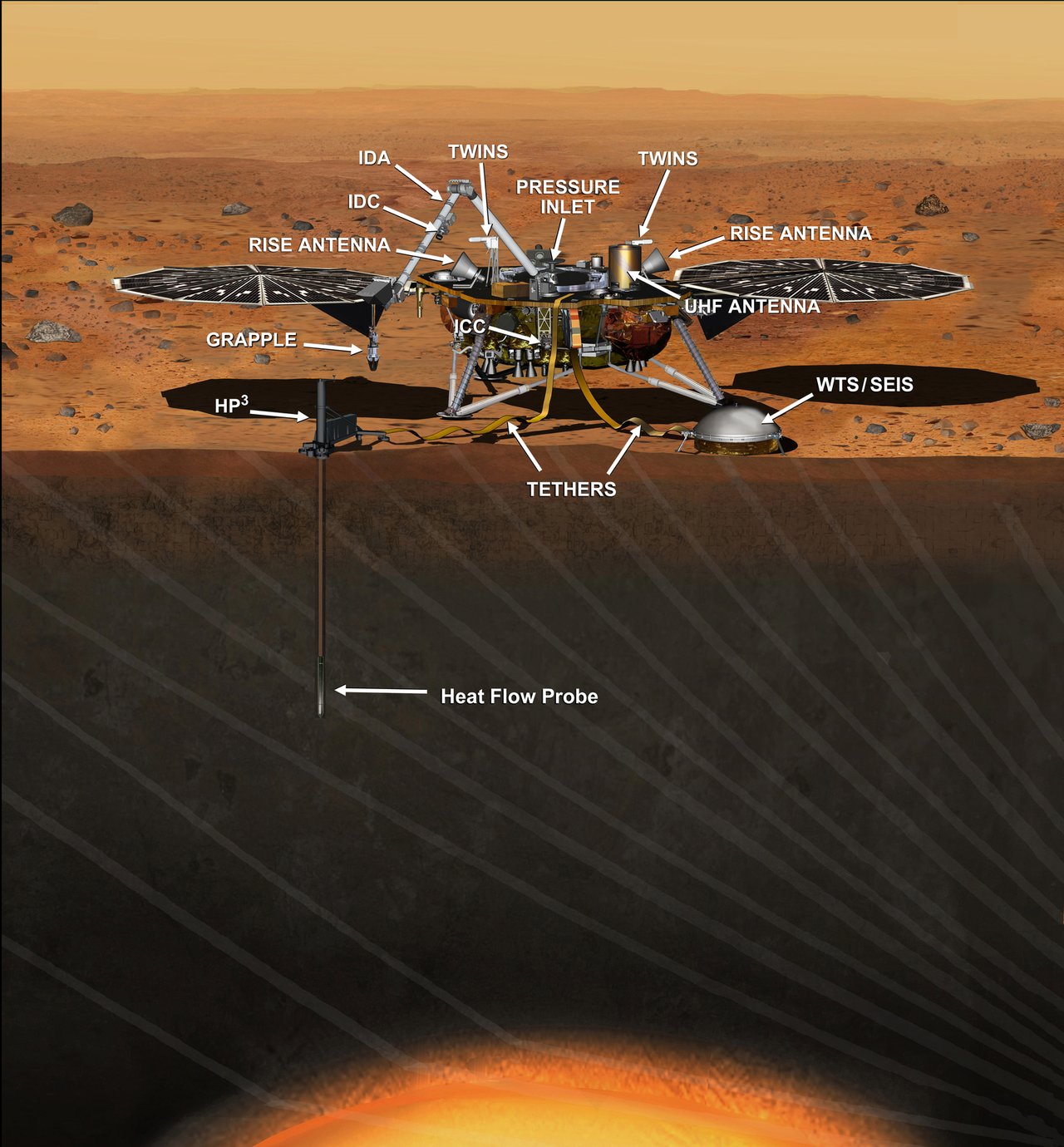 NASA InSight Lander to Get First Look at ‘Heart’ of Mars – Teachable ...
