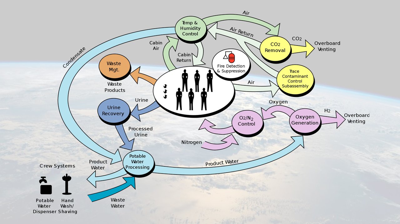The Air Up There: Making Space Breathable | NASA Jet Propulsion ...