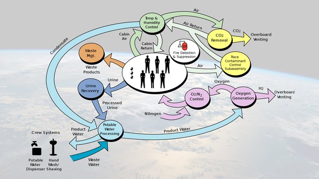 The Air Up There: Making Space Breathable | NASA Jet Propulsion ...