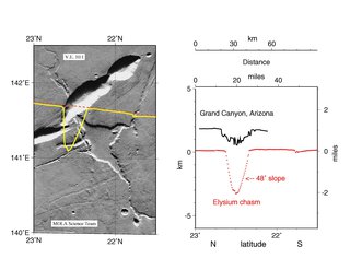 MGS Mars Orbiter Laser Altimeter (MOLA) - Mars/Earth Relief Comparison ...