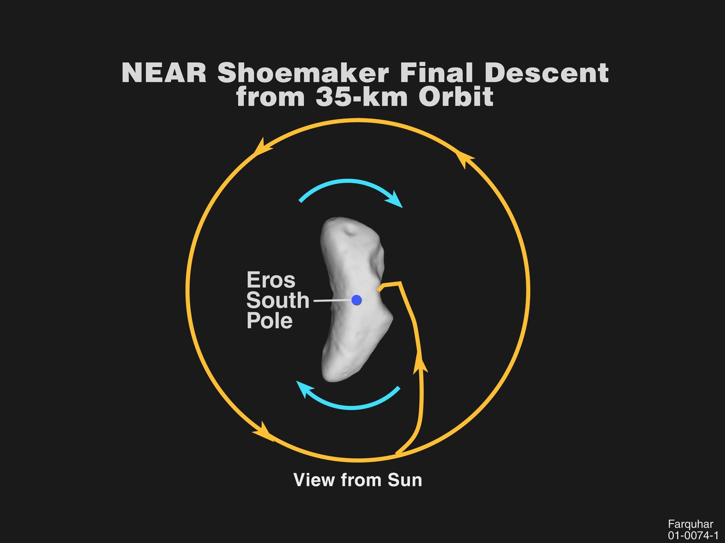 NEAR Shoemaker's Path | NASA Jet Propulsion Laboratory (JPL)