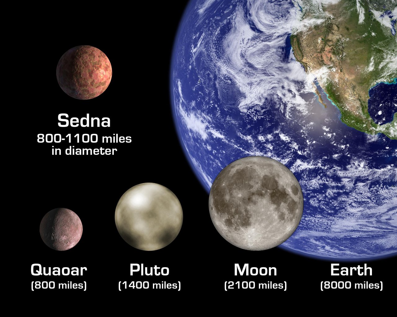 Sedna Size Comparisons (Artist's Concept) | NASA Jet Propulsion ...