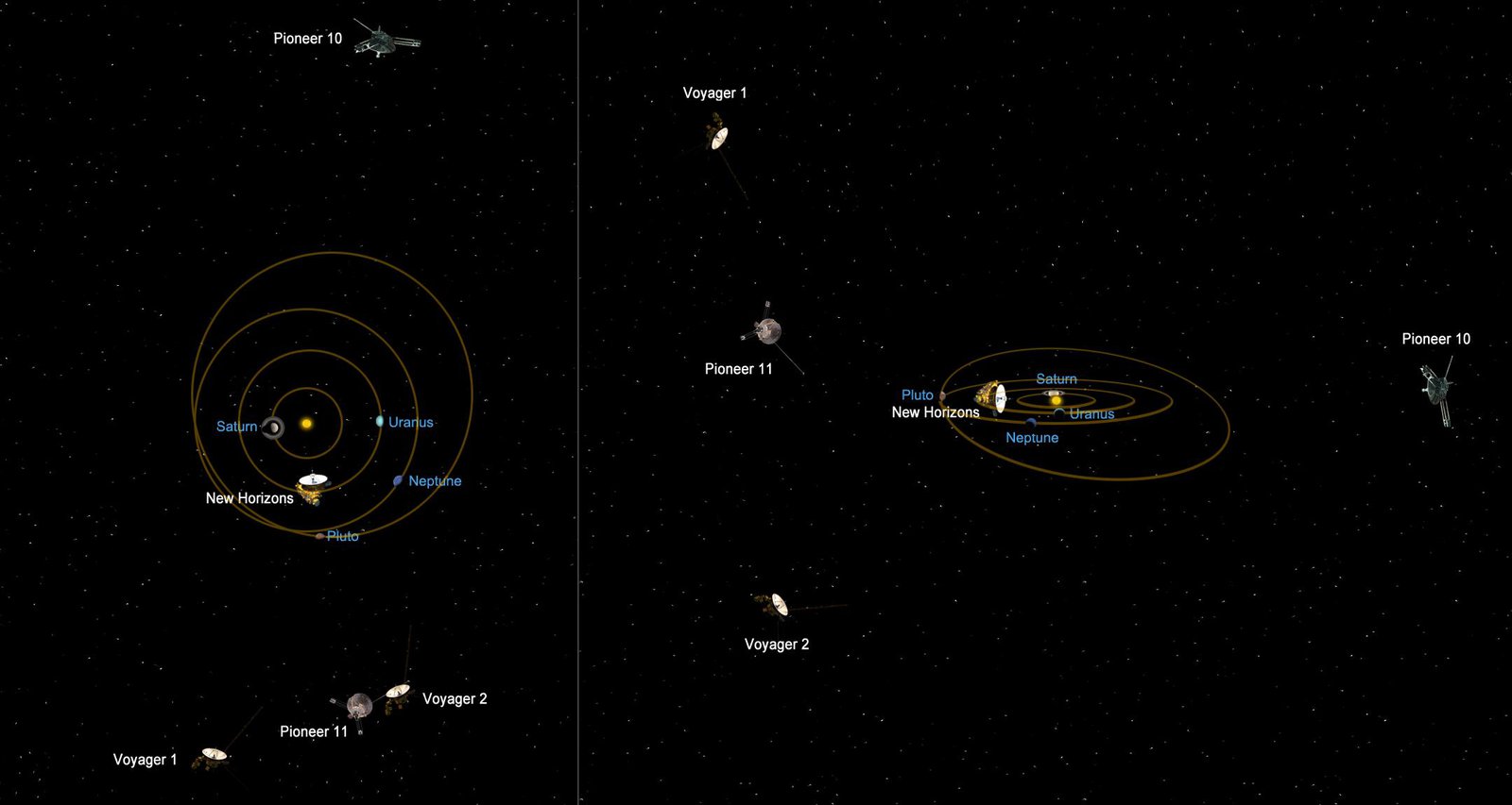 Relative Positions Of Distant Spacecraft