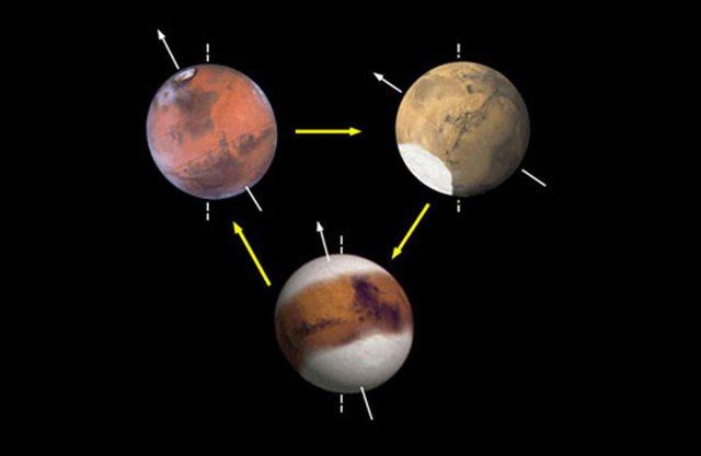 Changes in Tilt of Mars' Axis | NASA Jet Propulsion Laboratory (JPL)