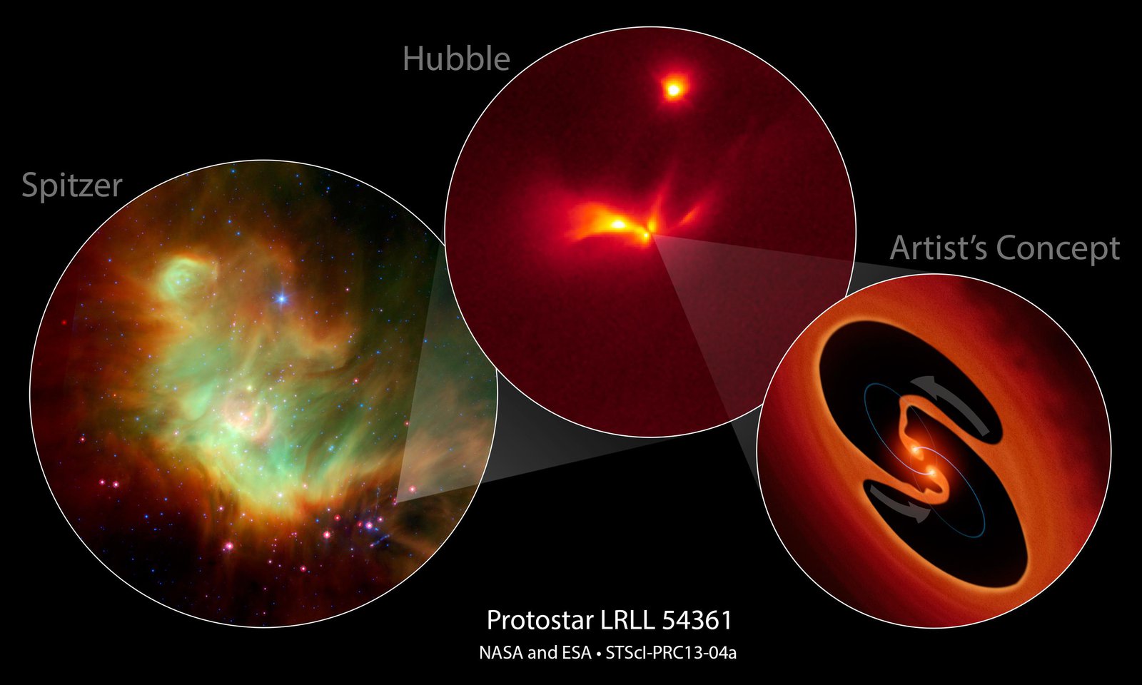 Protostar LRLL 54361