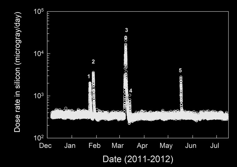 Radiation Measurements During Trip From Earth to Mars | NASA Jet ...