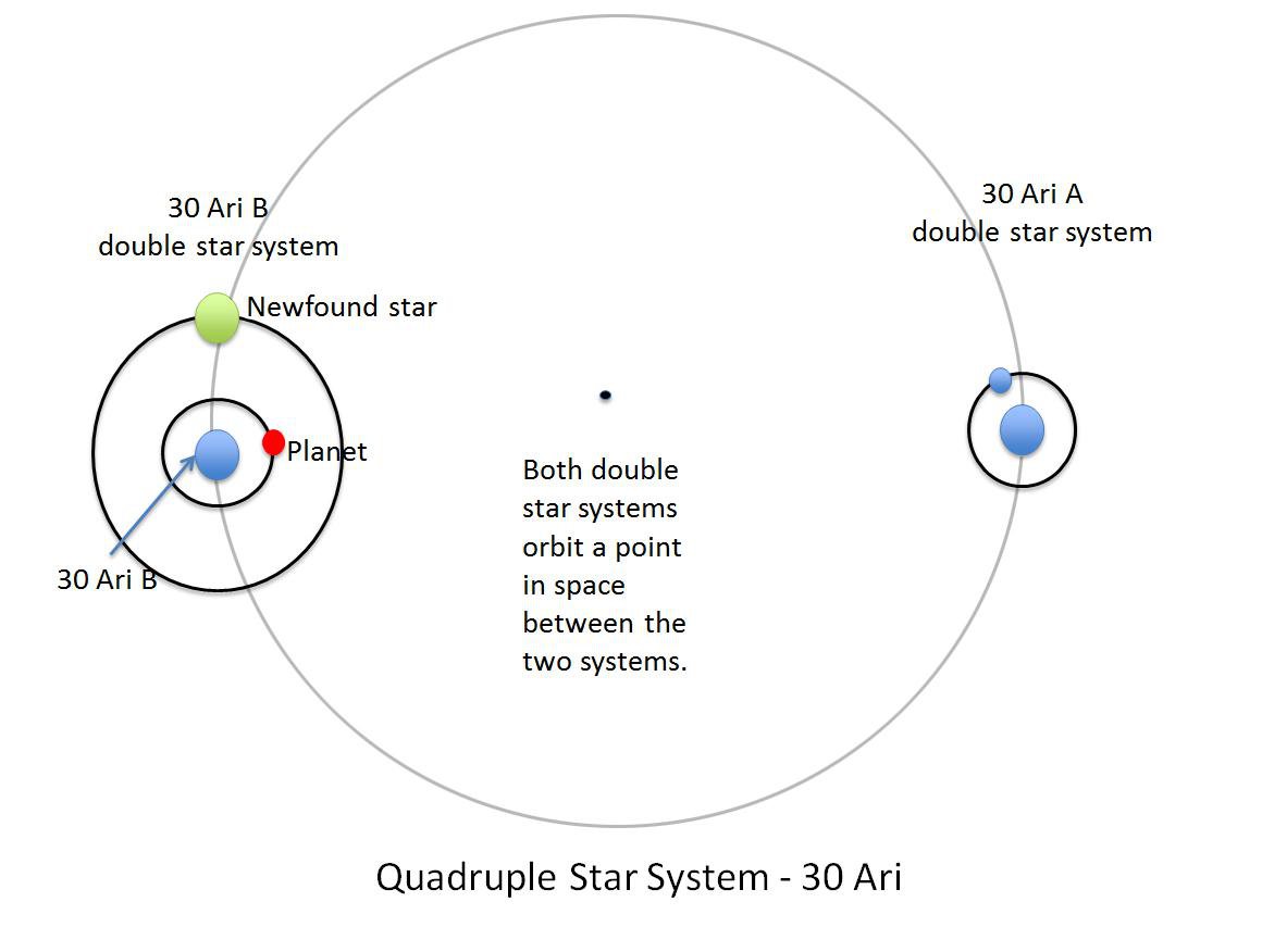 Double Date: Two Pairs of Stars in One System | NASA Jet Propulsion ...