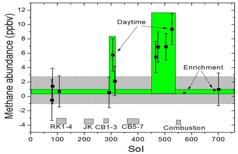 Methane Measurements by NASA's Curiosity in Mars' Gale Crater | NASA ...