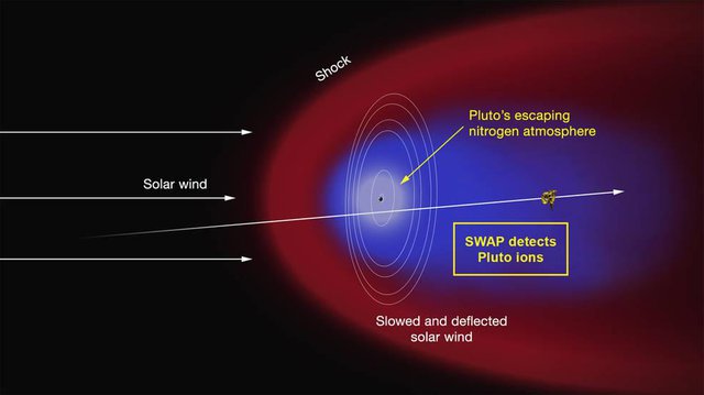 Artist's Concept of the Interaction of the Solar Wind | NASA Jet ...