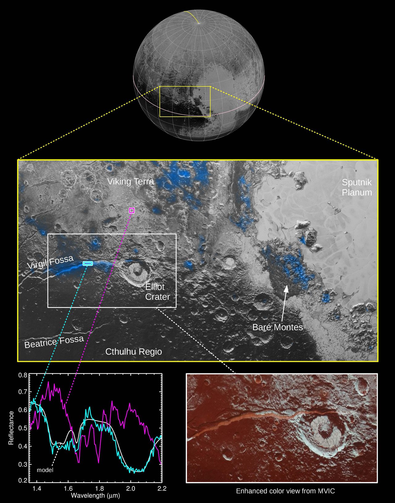 Water Ice on Pluto | NASA Jet Propulsion Laboratory (JPL)