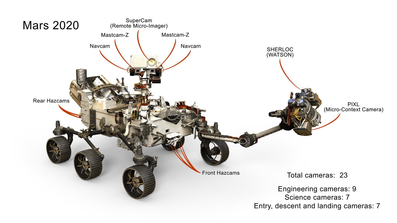 NASA's Perseverance Rover Will Look at Mars Through These 'Eyes'
