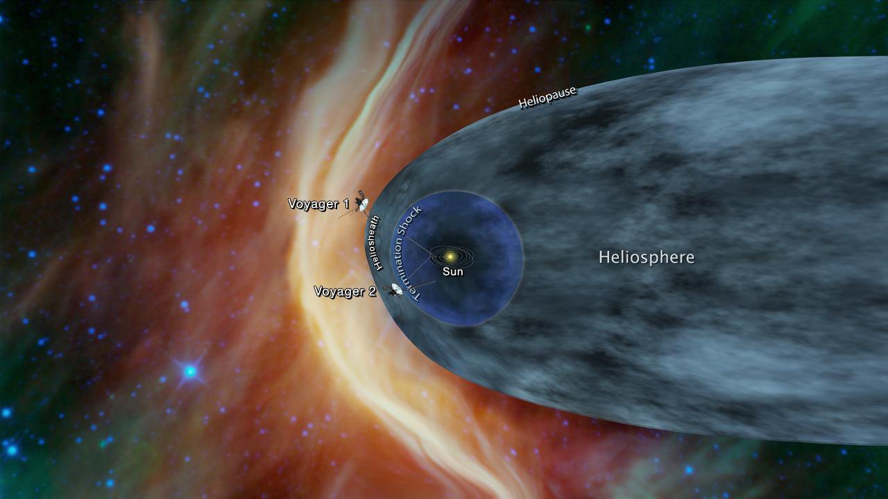 Voyager Probes Heliosphere Chart | NASA Jet Propulsion Laboratory (JPL)