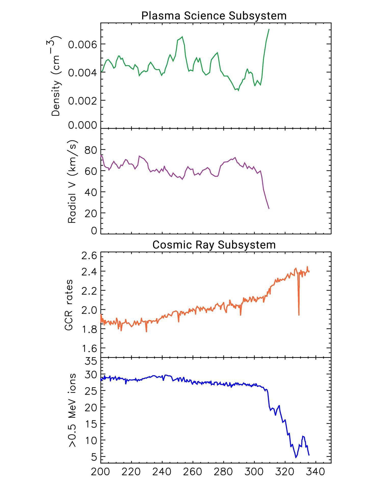 Several Signs Pointing to Interstellar Space | NASA Jet Propulsion ...