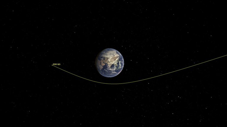 Tiny Asteroid Buzzes by Earth - the Closest Flyby on Record | NASA Jet ...
