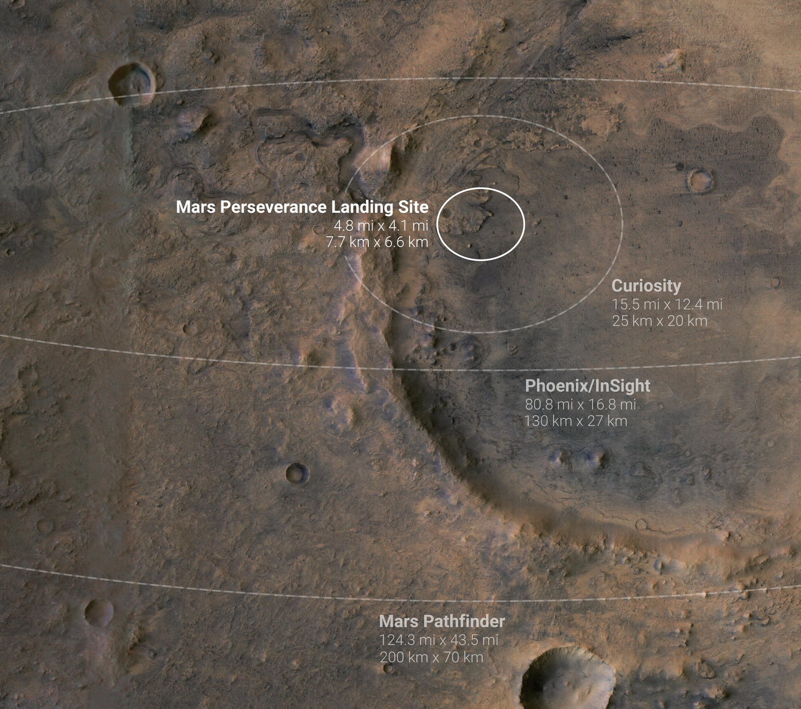 Mars Probe Landing Ellipses | NASA Jet Propulsion Laboratory (JPL)