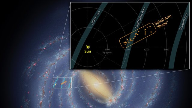 Astronomers Find a ‘Break’ in One of the Milky Way’s Spiral Arms - Top ...