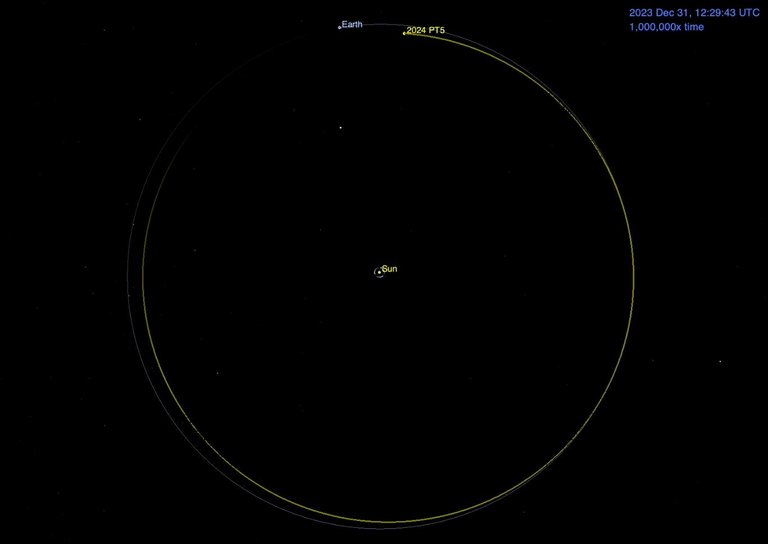 Asteroid 2024 PT5's Orbit Around the Sun (Animation) | NASA Jet ...