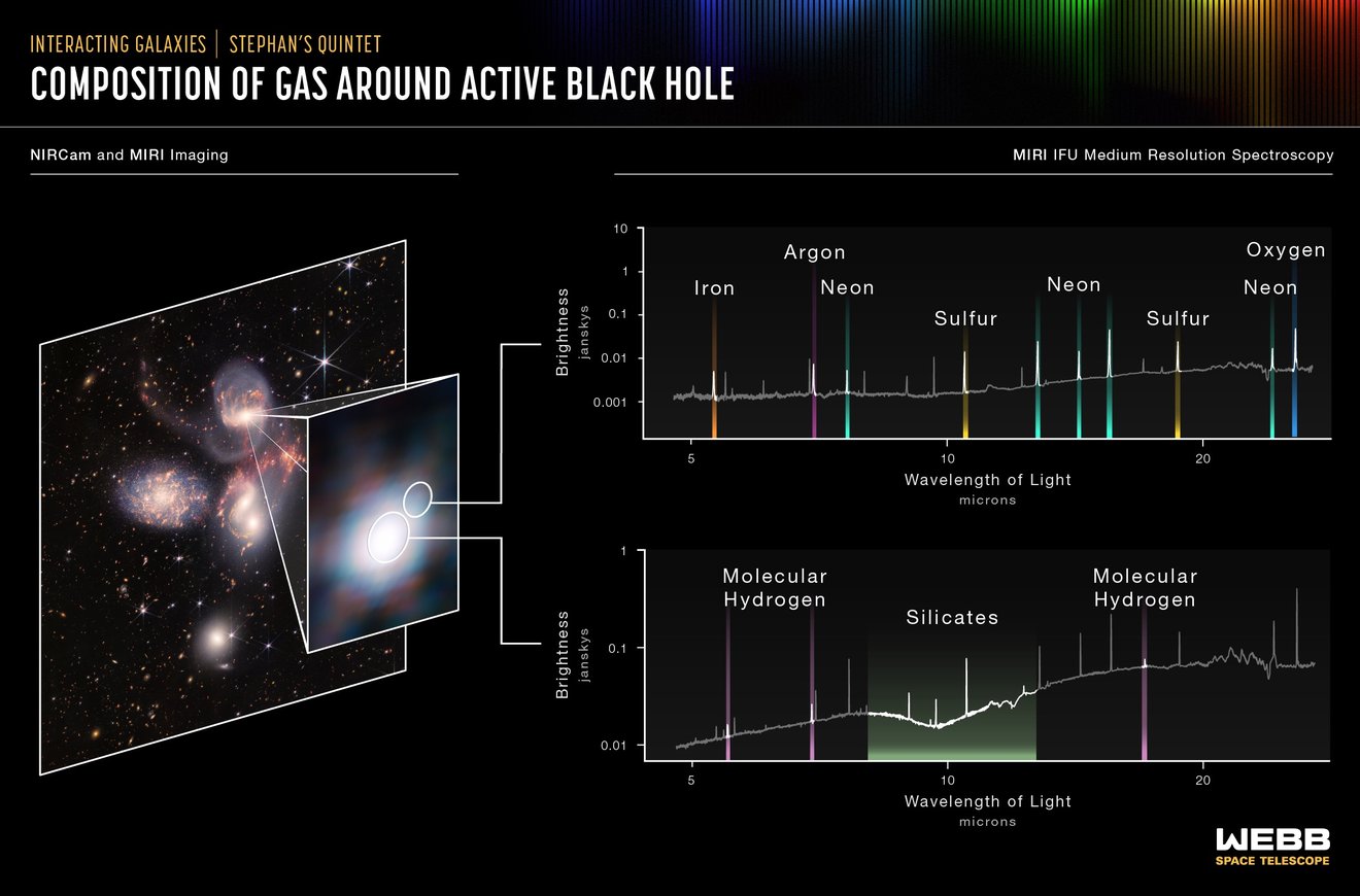 Webb Telescope Sees the Universe Like We've Never Seen It Before | NASA ...