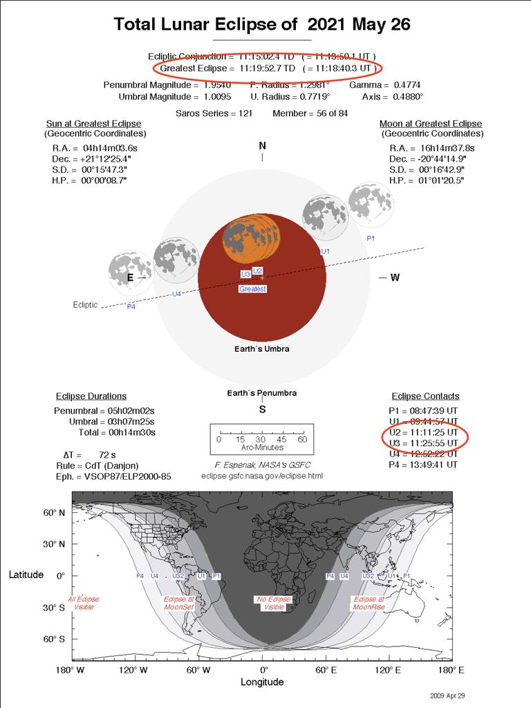 Watch and Measure a Total Lunar Eclipse – Science Project | NASA JPL ...