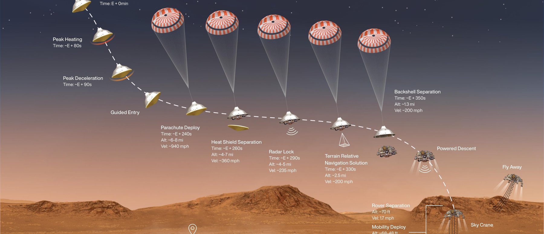 Mission to Mars Student Challenge – Plan Your Mission – Mission to Mars ...