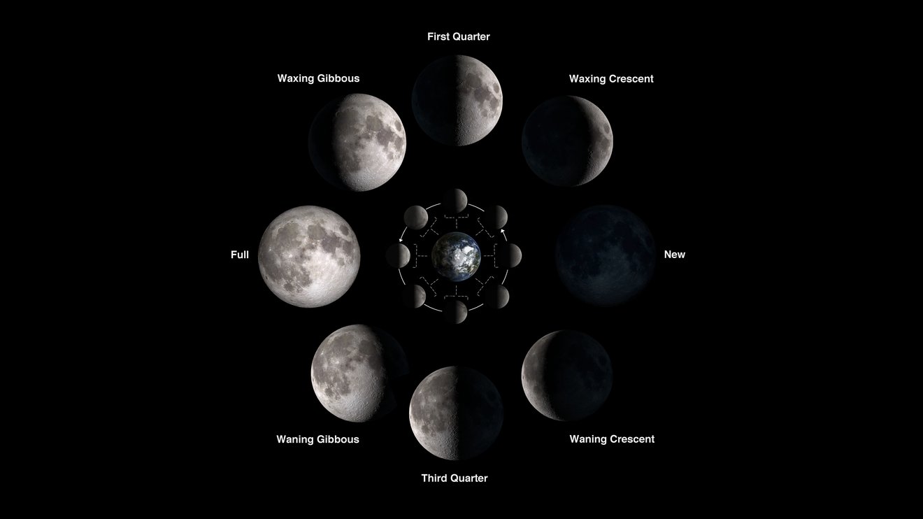 Make a Moon Phases Calendar and Calculator – Science Lesson | NASA JPL ...