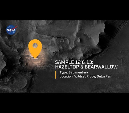 Geologic 'Face on Mars' Formation