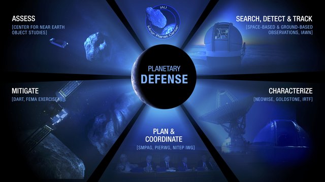 The Science Behind NASA's First Attempt at Redirecting an Asteroid ...