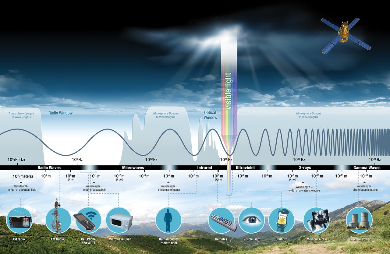Build a Light Detector Inspired by Space Communications | NASA JPL Education