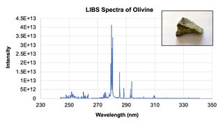 Studying Rocks on Mars Using Light – Science Lesson | NASA JPL Education