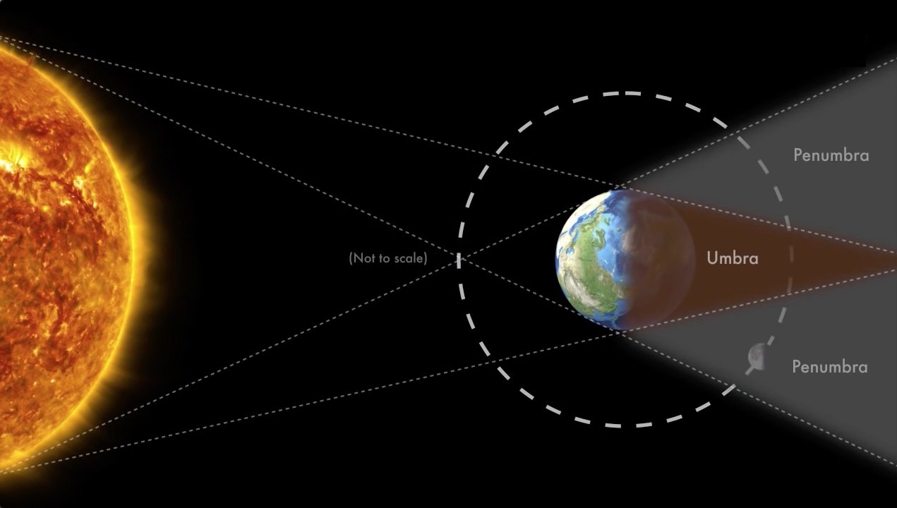 How to Watch a Total Lunar Eclipse | NASA Jet Propulsion Laboratory (JPL)
