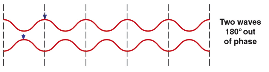 Speaking in Phases – Engineering Lesson | NASA JPL Education