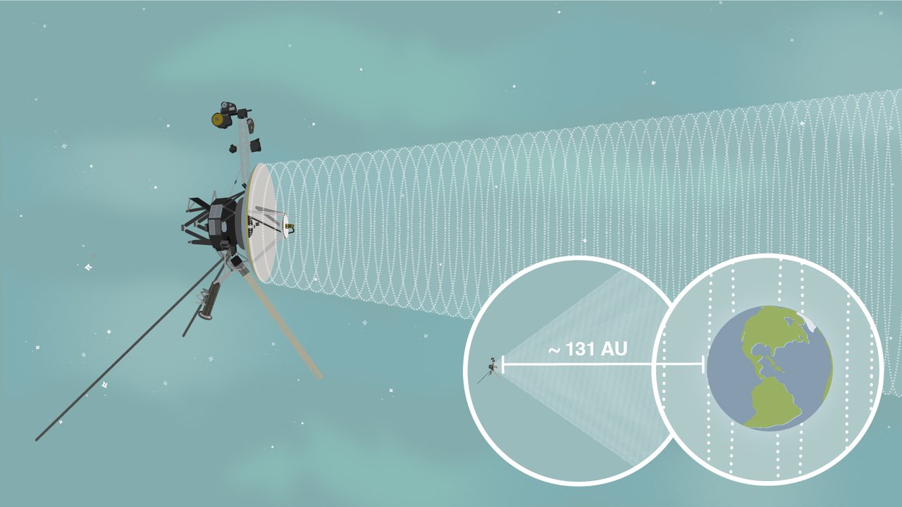 How Many Decimals of Pi Do We Really Need? – News | NASA JPL Education