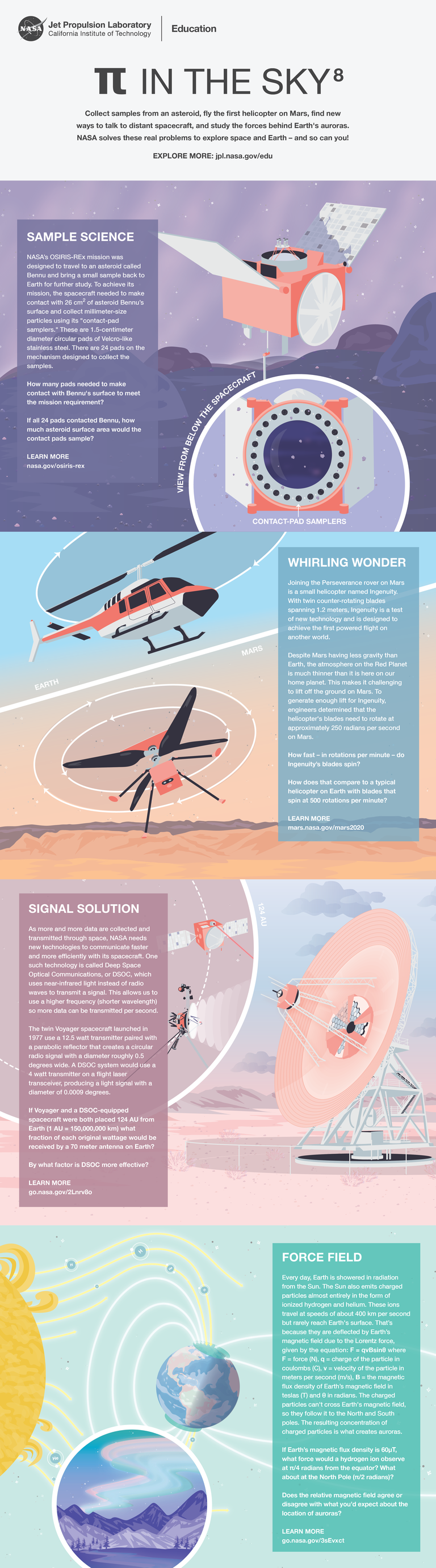 Take Math to Mars and Beyond With NASA's Pi Day Challenge – Teachable ...