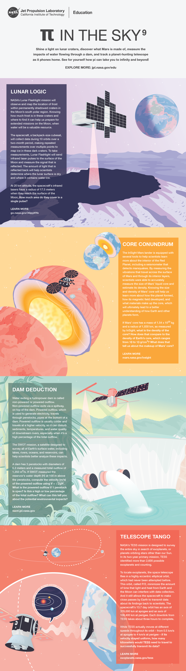 Pi Goes to Infinity and Beyond in NASA Challenge | NASA JPL Education