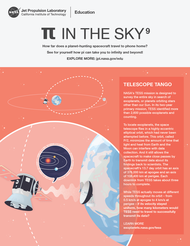 Telescope Tango: A 'Pi in the Sky' Math Challenge – Math Lesson | NASA ...