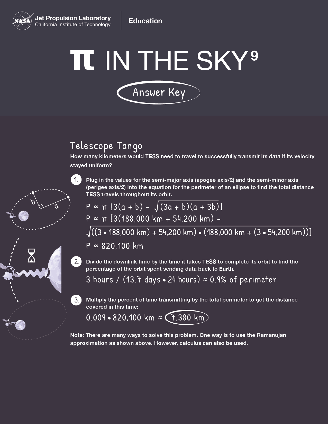 Telescope Tango: A 'Pi in the Sky' Math Challenge – Math Lesson | NASA ...
